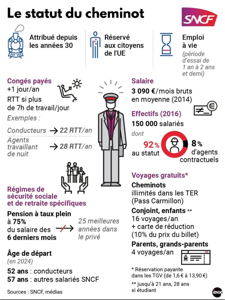 Cheminot : un statut pas comme les autres ! - Clic a Clac